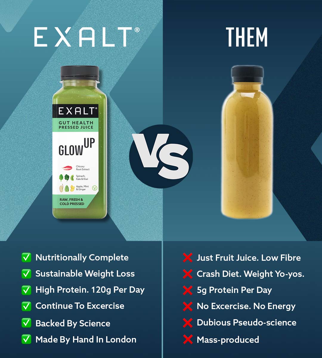 EXALT Life - 3 Day Juice Cleanse